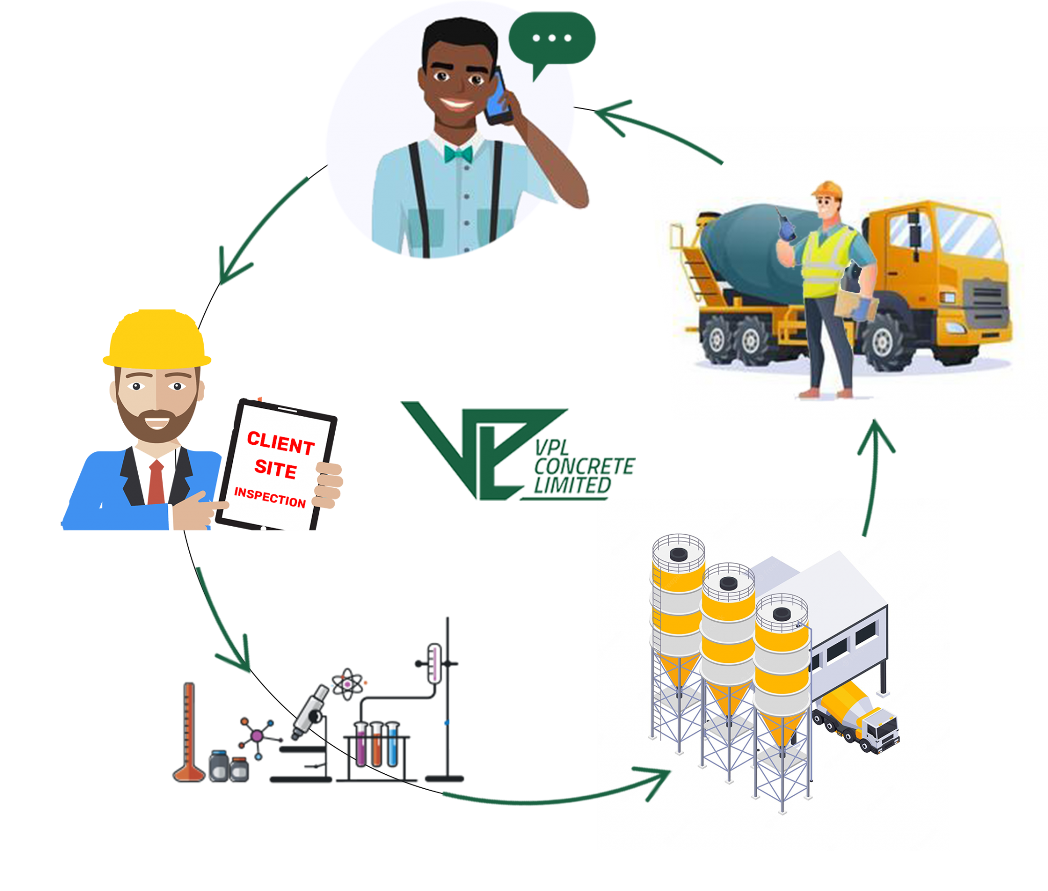 VPL Concrete Limited – VPL Concrete